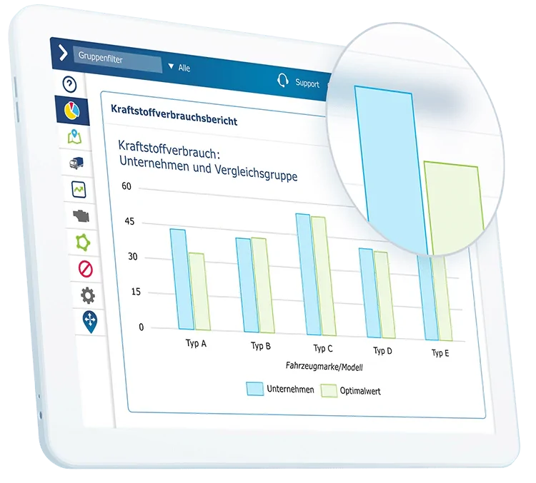 MyGeotab Flottenmanagement-Software – Fairfleet GmbH & Co. KG ...